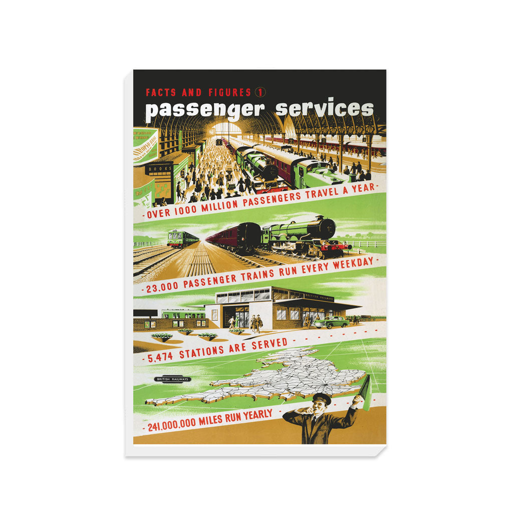 Passenger Service, Facts and Figures 1 - Canvas – Railway Posters